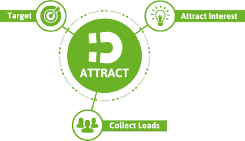 The New Nine Steps Of A Perfect Customer Lifecycle | Fullstack ...