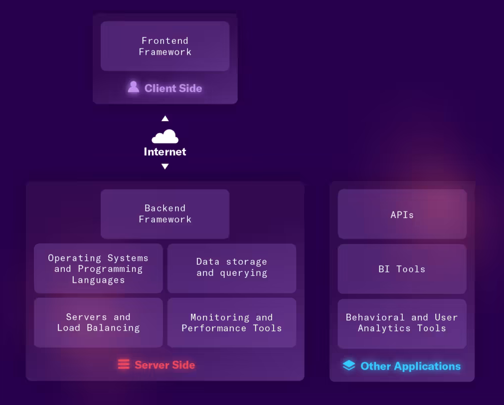 Tech stacks | Fullstack Marketing- Keap Platinum Certified Partner UK ... Tech stacks | Fullstack Marketing- Keap Platinum Certified Partner UK ...